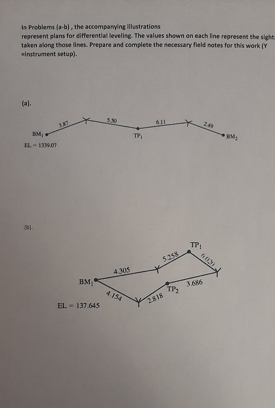 Solved In Problems (a-b), the accompanying illustrations | Chegg.com