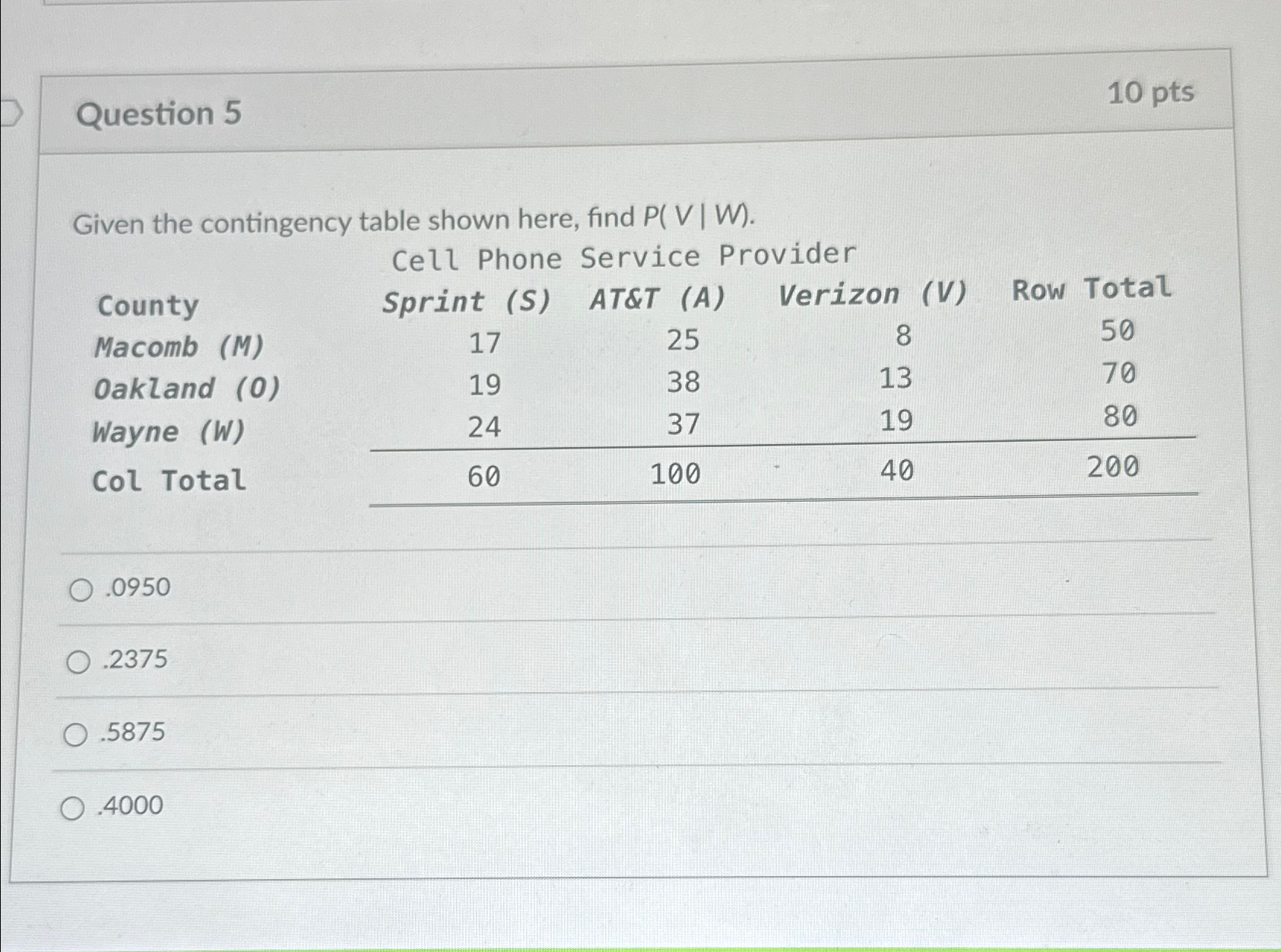 Solved Question 510ptsGiven the contingency table shown | Chegg.com