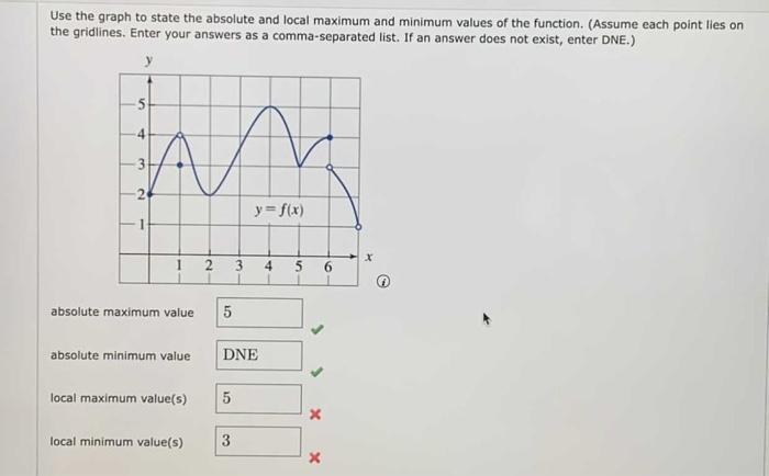 Solved Use the graph to state the absolute and local maximum | Chegg.com
