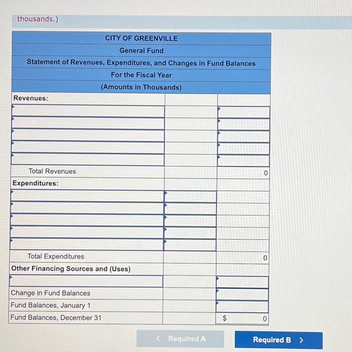 Greenville has provided the following information | Chegg.com