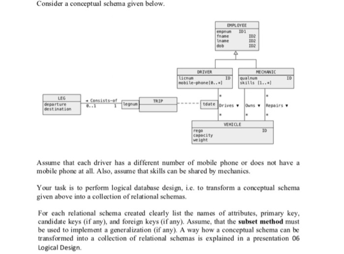 Solved Consider a conceptual schema given below EMPLOYEE | Chegg.com
