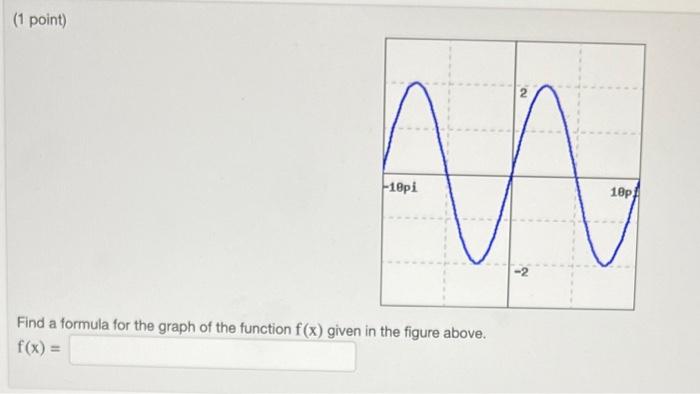 Solved find the formula got the graph of the function f(x) | Chegg.com