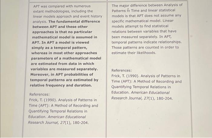 APT was compared with numerous extant methodologies, | Chegg.com