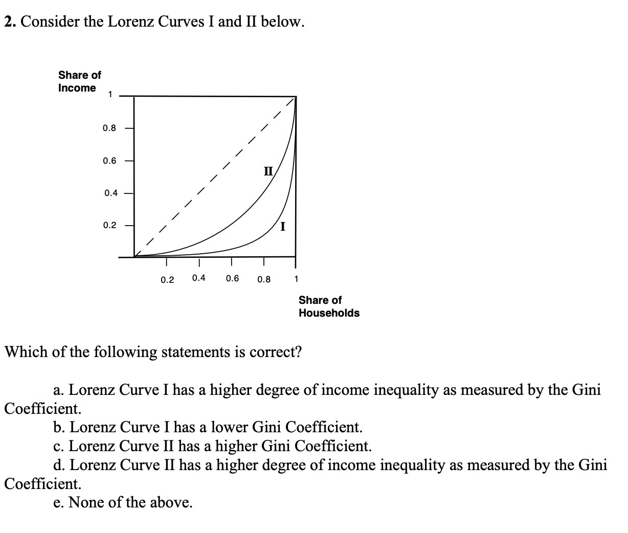 Consider the Lorenz Curves I and II | Chegg.com