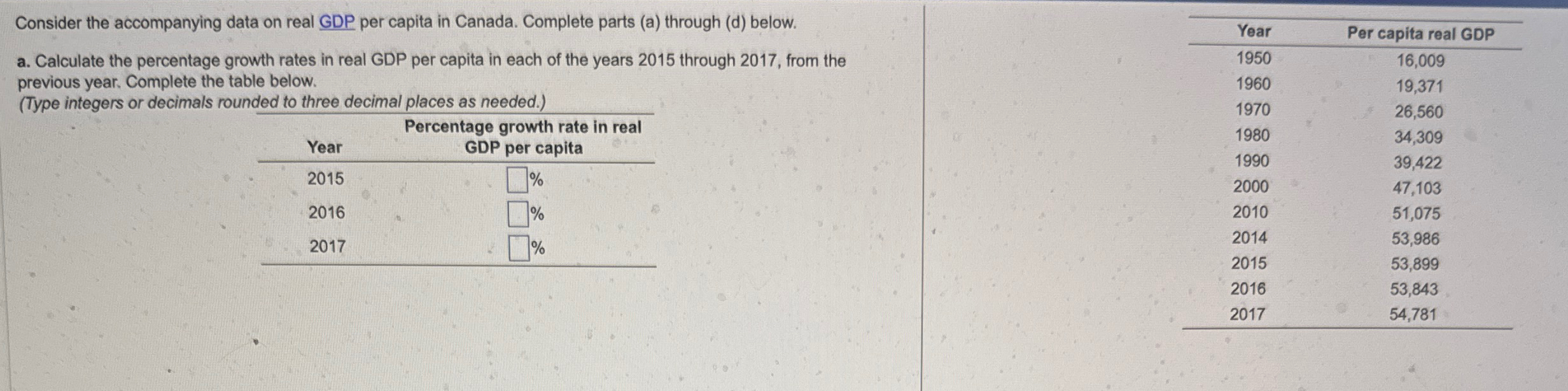 Solved Consider the accompanying data on real GDP per capita | Chegg.com