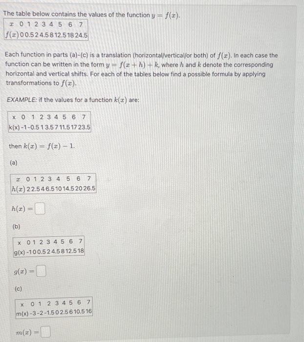 Solved The table below contains the values of the function | Chegg.com