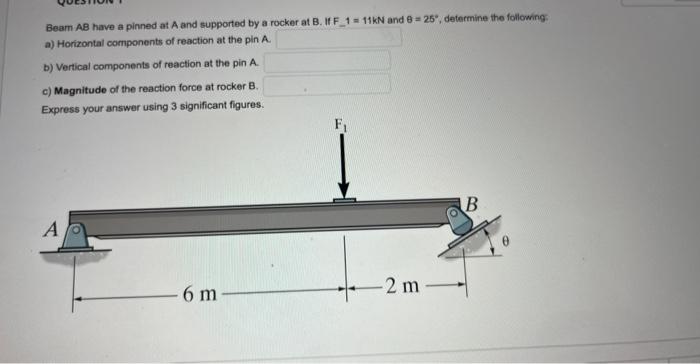 Solved Beam AB have a pinned at A and supported by a rocker | Chegg.com