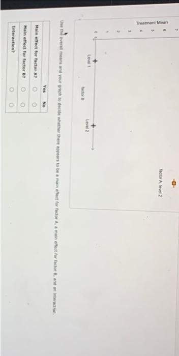Solved 1. Identifying main effects and interaction The | Chegg.com