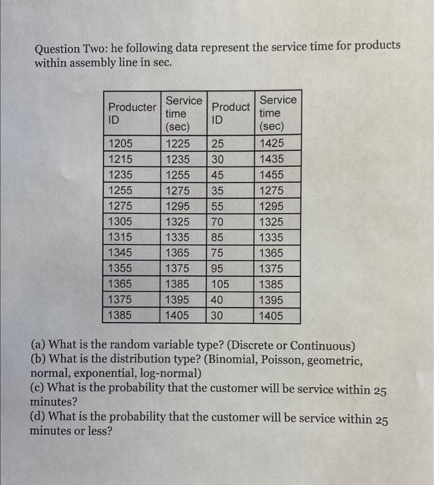 Solved Question Two: he following data represent the service | Chegg.com
