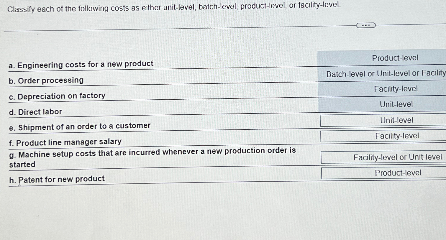 Solved Classify each of the following costs as either | Chegg.com