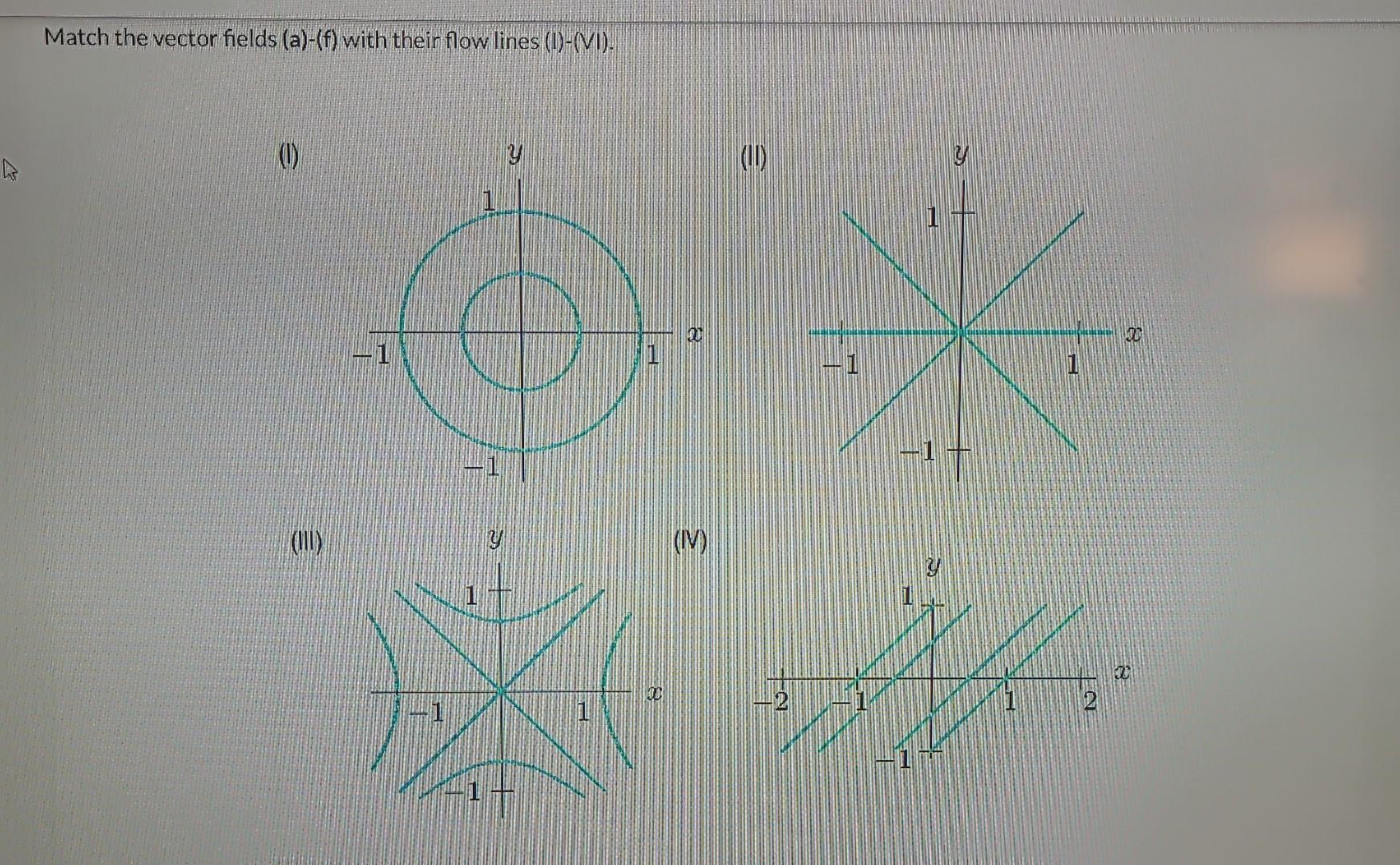 Solved Match the vector fields (a)-(f) with their flow lines | Chegg.com