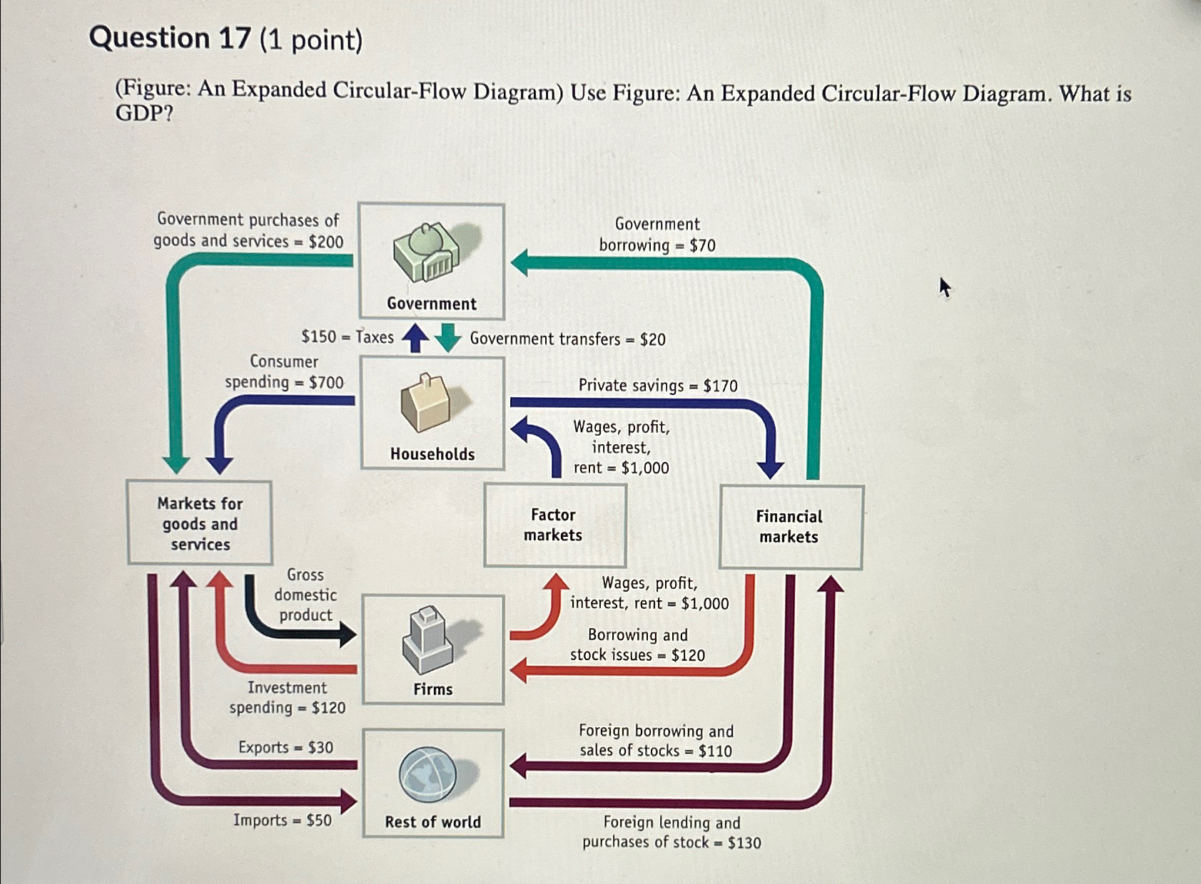 Solved Question 17 (1 ﻿point)(Figure: An Expanded | Chegg.com