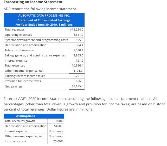Solved Forecasting an Income Statement ADP reports the | Chegg.com