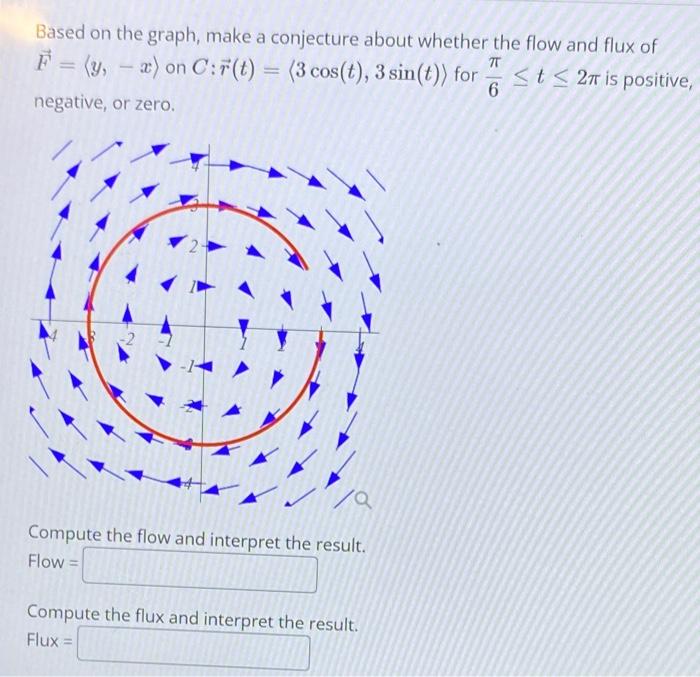Solved Based on the graph, make a conjecture about whether | Chegg.com