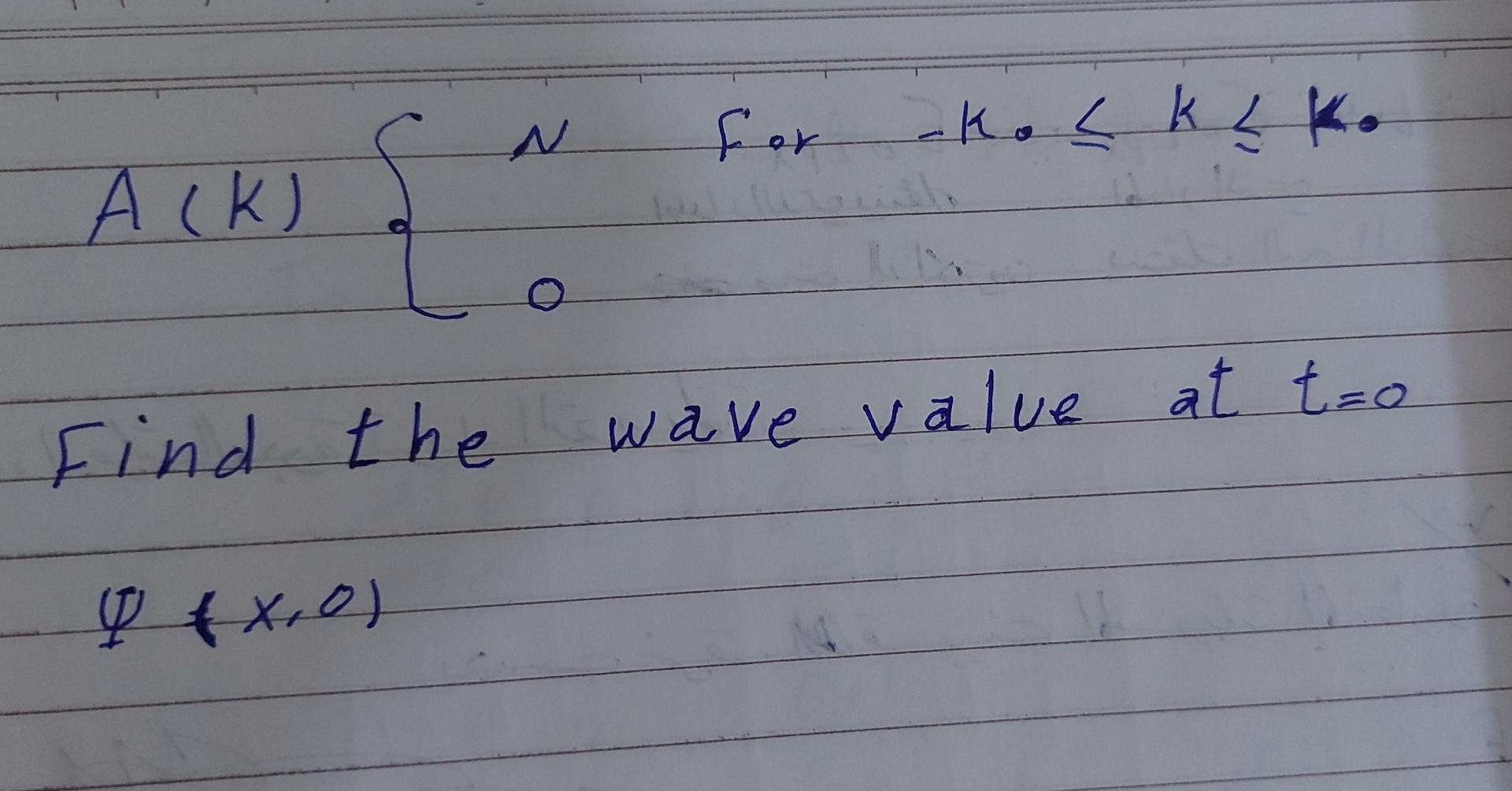 Solved A wave packet consists of the interference of several | Chegg.com