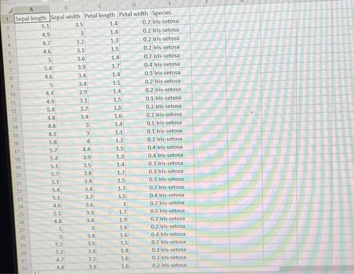 The famous iris dataset (the first sheet of the | Chegg.com