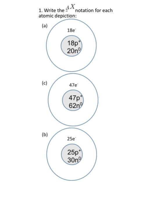 Solved 1. Write the notation for each atomic depiction: (a) | Chegg.com