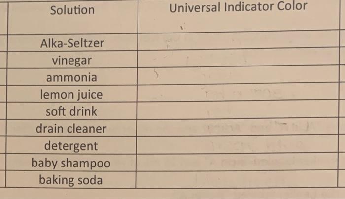 Solved \begin{tabular}{|c|c|} \hline Solution & Universal | Chegg.com