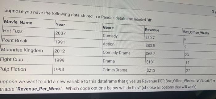 Solved Suppose you have the following data stored in a | Chegg.com