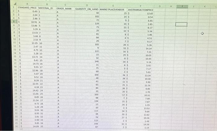 1. Explain the key points to communicate to the CFO. | Chegg.com