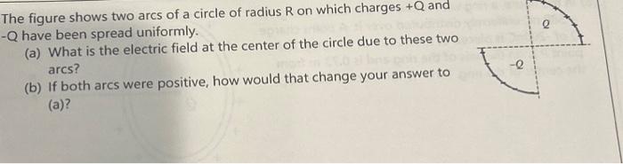 Solved The figure shows two arcs of a circle of radius R on | Chegg.com