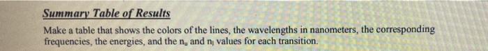 Solved Summary Table of Results Make a table that shows the | Chegg.com