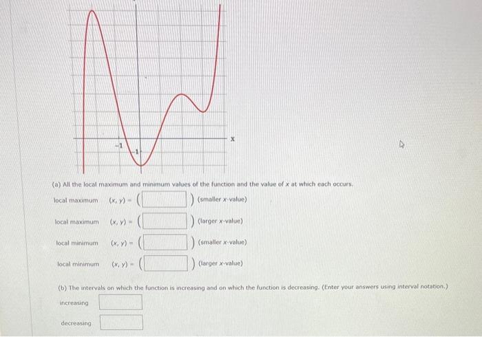 Solved local minamum local minimum (b) The interval | Chegg.com