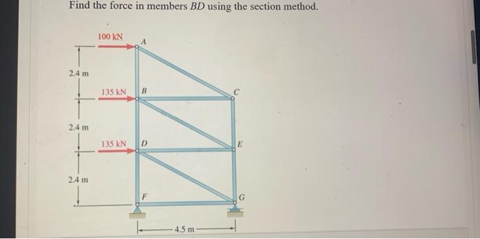 Solved Find the force in members BD using the section | Chegg.com