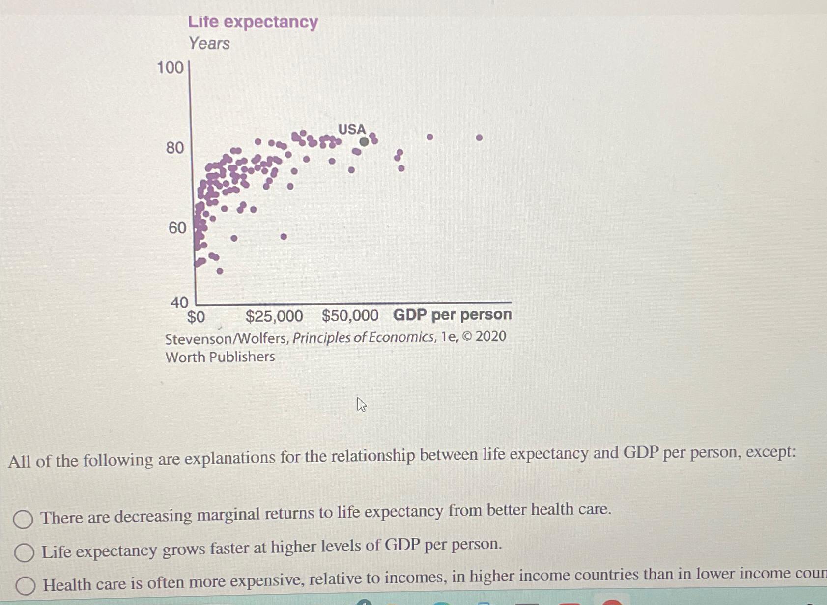 Solved Life expectancy YearsAll of the following are | Chegg.com