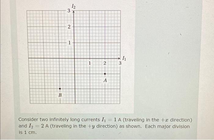 Solved 12 3 2 1 1 3 1 N ܙ А B B Consider two infinitely long | Chegg.com