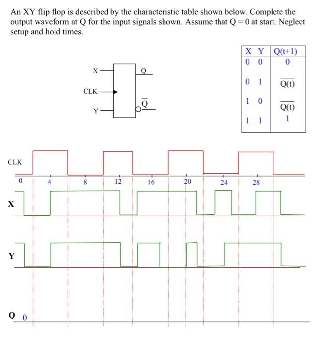Solved An XY flip flop is described by the characteristic | Chegg.com