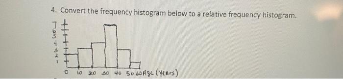 Solved 4. Convert the frequency histogram below to a | Chegg.com
