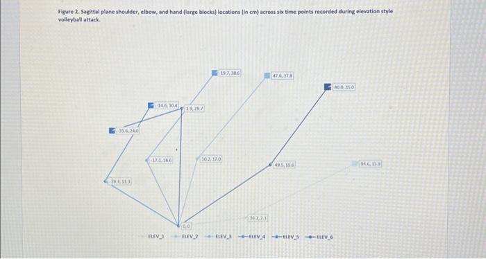 Table 1. Timing comparisons between attack | Chegg.com