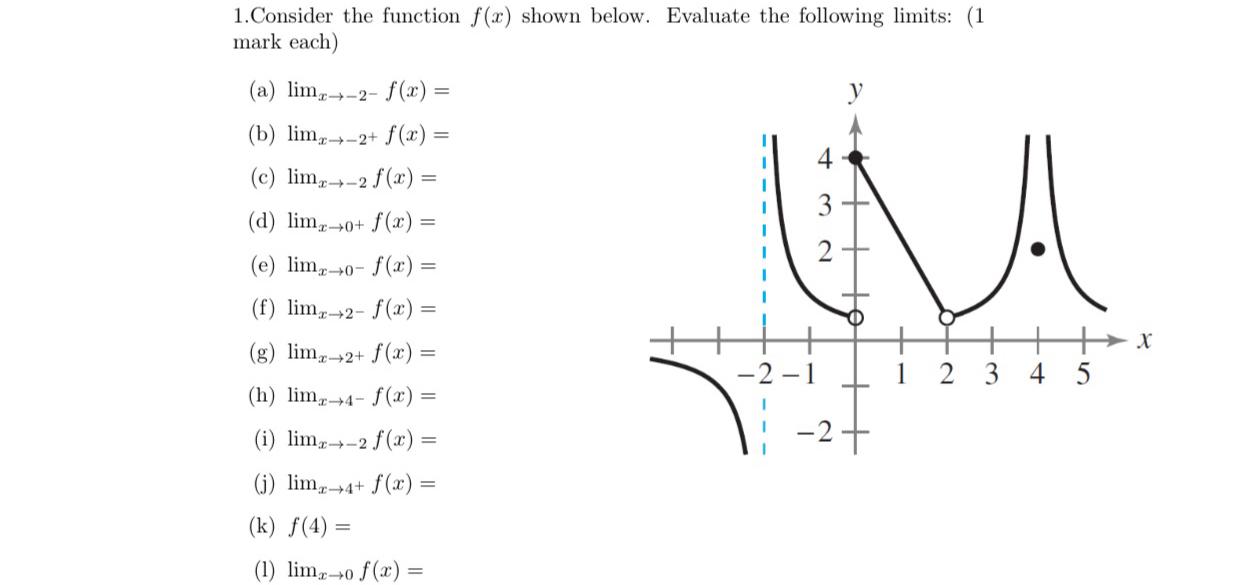 Solved 1.Consider the function f(x) ﻿shown below. Evaluate | Chegg.com