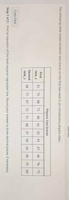 Solved The following table shows students' test scores on | Chegg.com