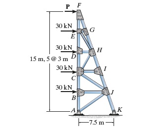 Solved Consider the space truss shown in (Figure 1). | Chegg.com