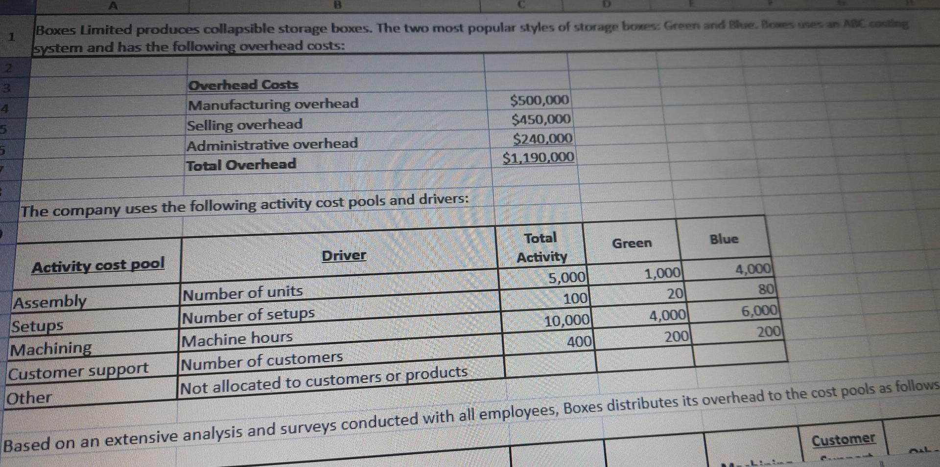 Solved Based on an extensive analysis and surveys conducted | Chegg.com