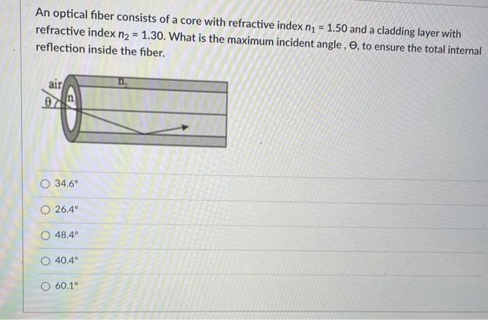 Solved An optical fiber consists of a core with refractive | Chegg.com