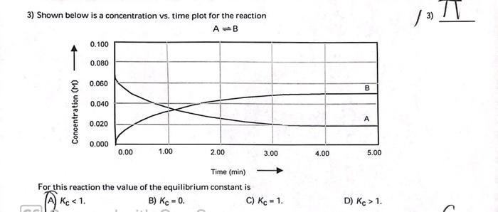 Solved 3 Shown Below Is A Concentration Vs Time Plot For
