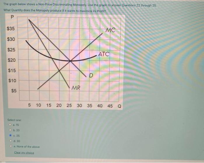 Solved The graph below shows a Non-Price Discriminating | Chegg.com