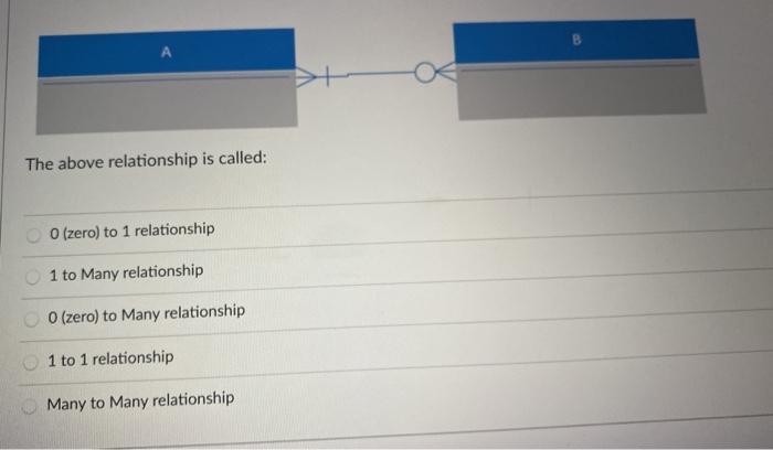 Solved The above relationship is called: 0 (zero) to 1 | Chegg.com