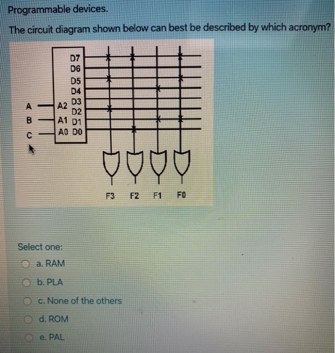 Solved Programmable devices. The circuit diagram shown below | Chegg.com