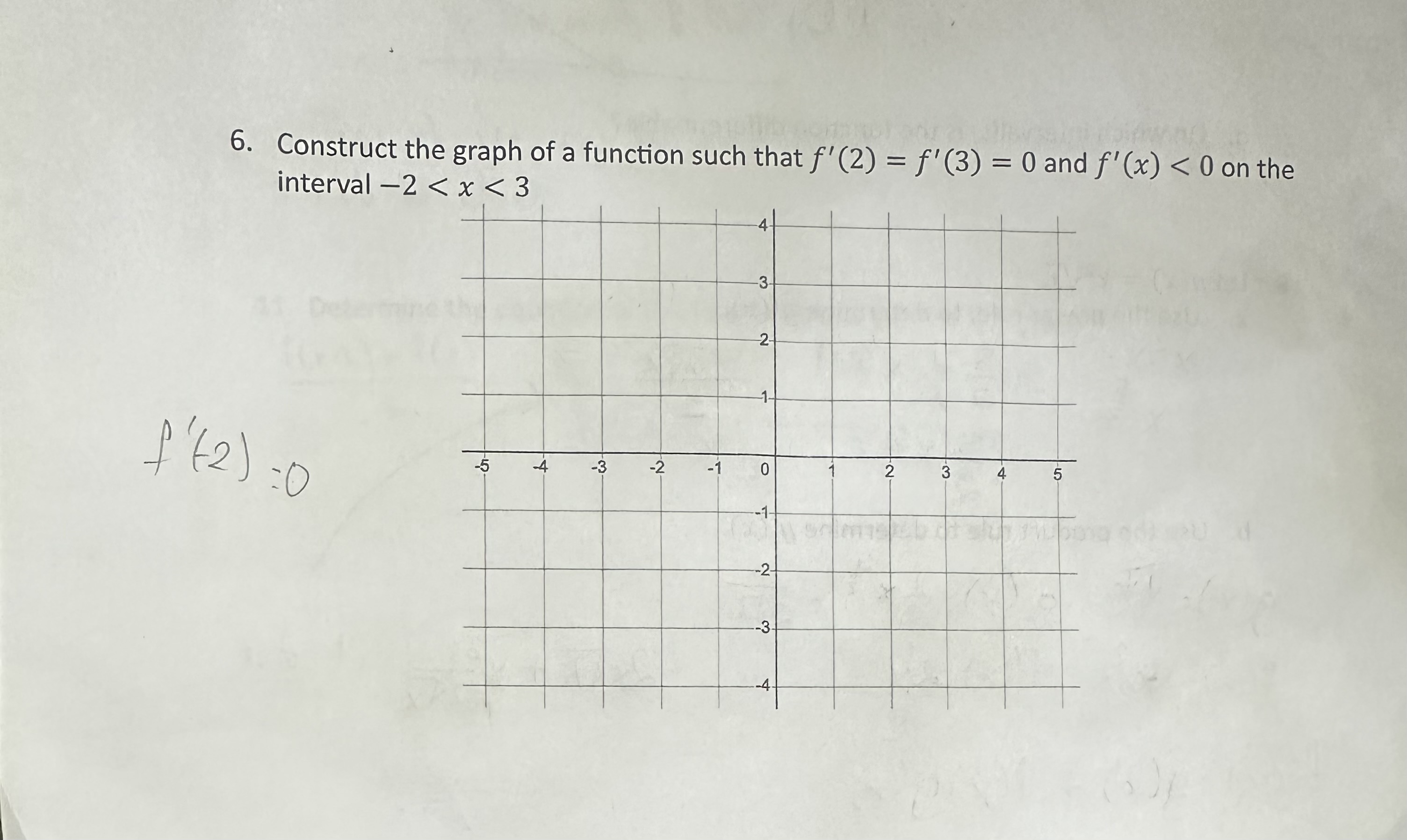 Solved Construct the graph of a function such that f'(2) = | Chegg.com