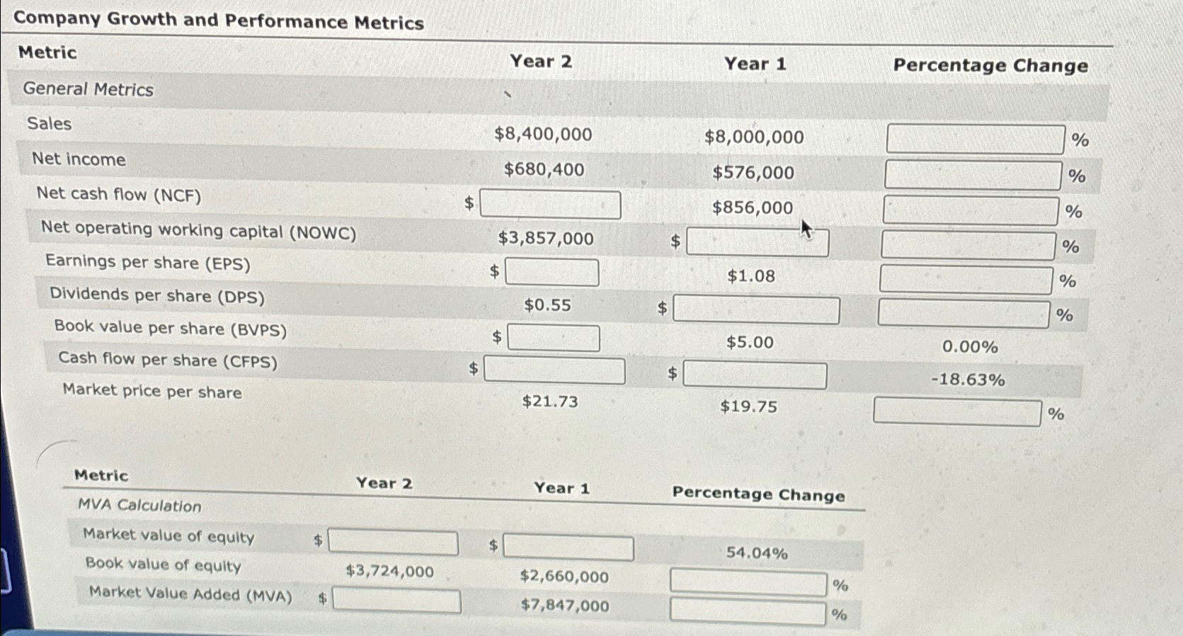 Company Growth and Performance Metrics | Chegg.com