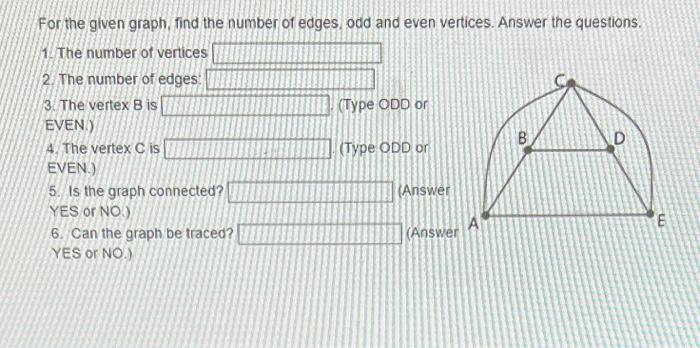 Solved For the given graph, find the number of edges, odd | Chegg.com