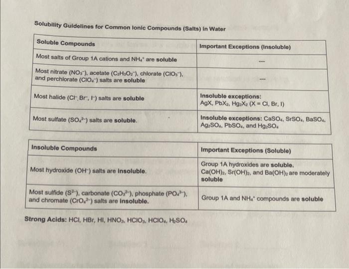 Solved Laboratory 5. Double Replacement Reactions - | Chegg.com