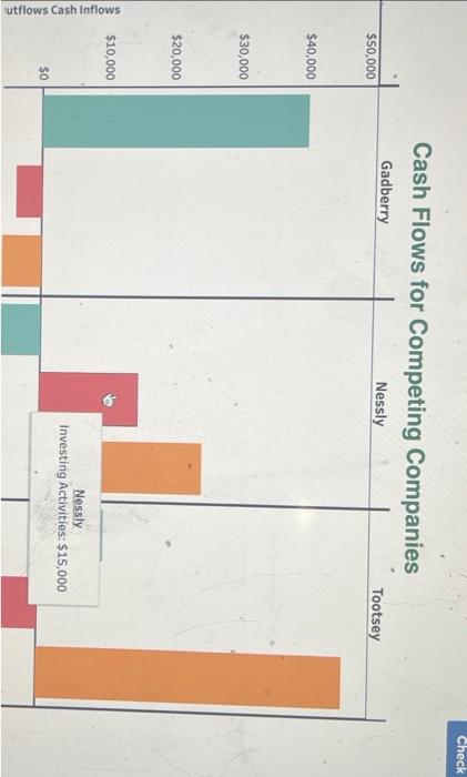 Tableau DA 12-1: Quick Study, Computing net increase | Chegg.com