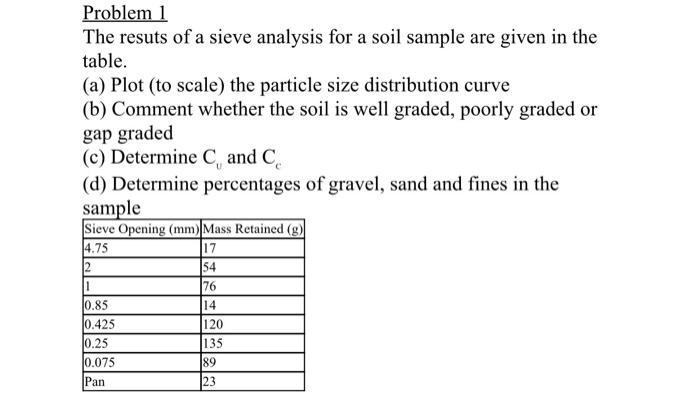 Solved Problem 1 The resuts of a sieve analysis for a soil | Chegg.com