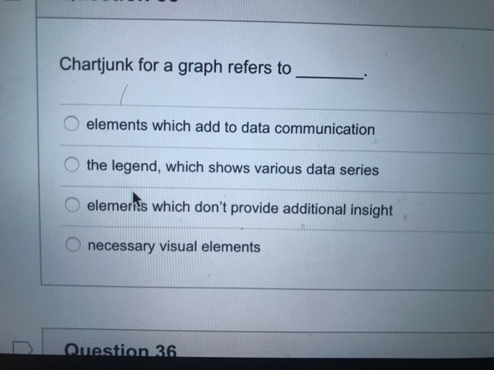 Solved Chartjunk for a graph refers to o elements which add | Chegg.com