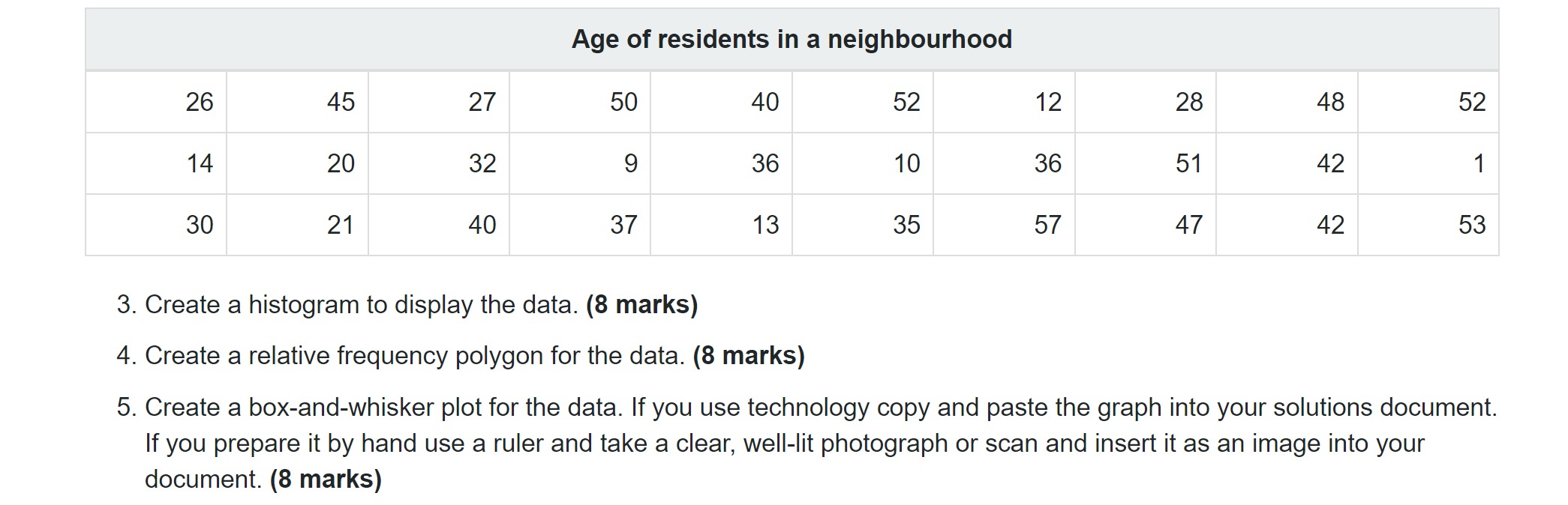 Solved Create a histogram to display the data. (8 | Chegg.com